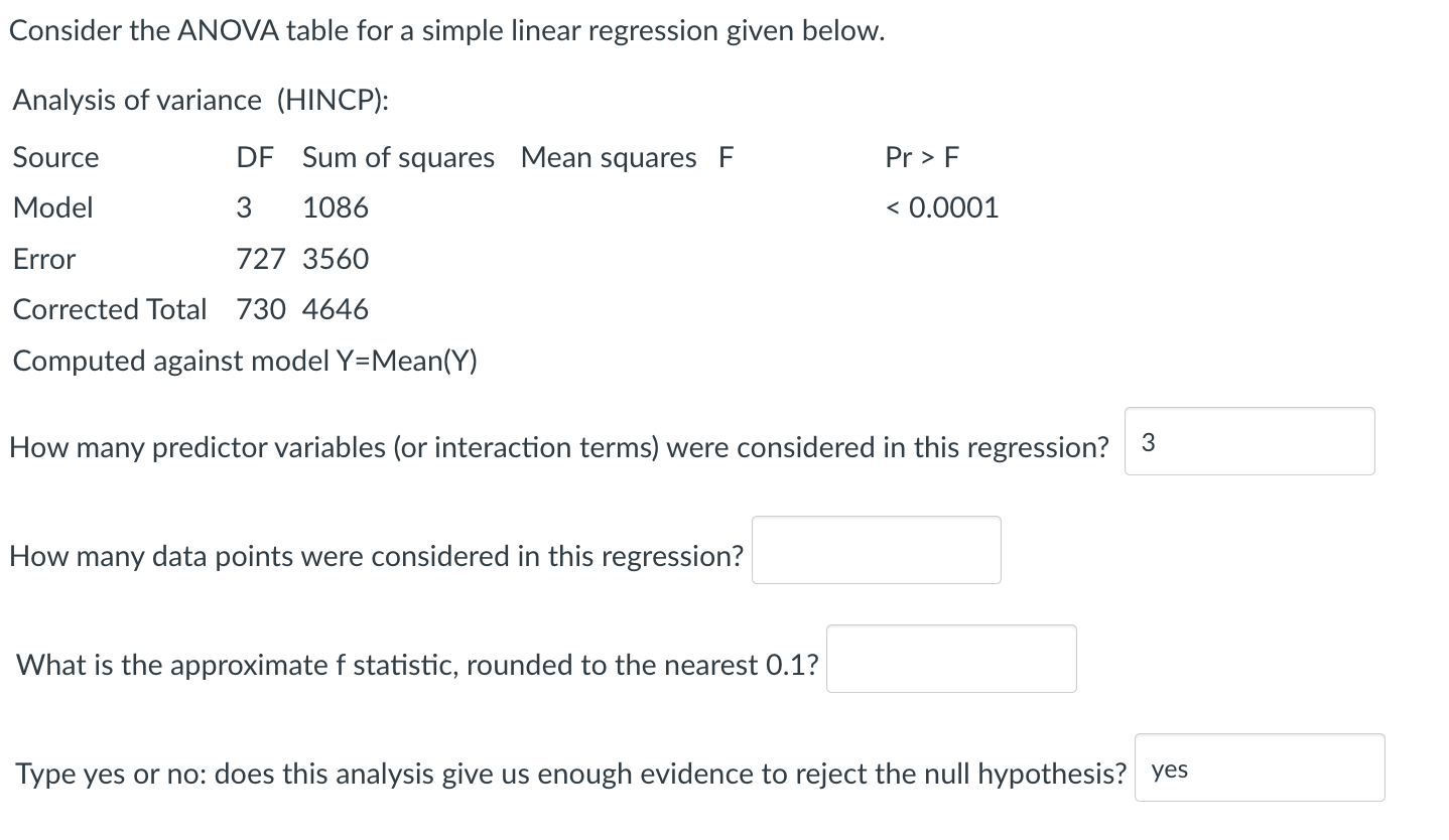 Solved Consider the ANOVA table for a simple linear | Chegg.com
