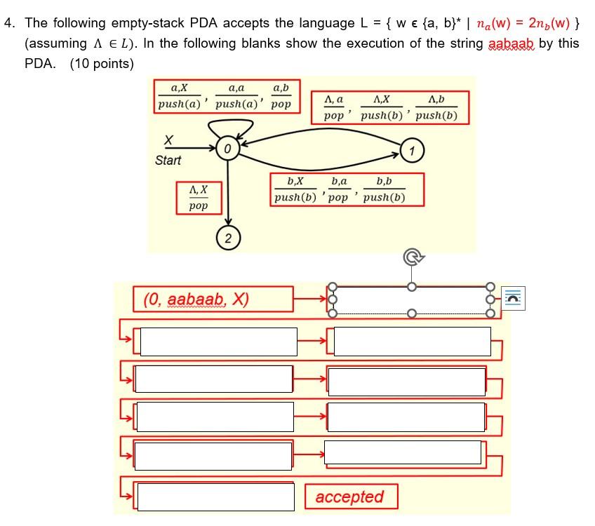 Solved 4 The Following Empty Stack Pda Accepts The Language 