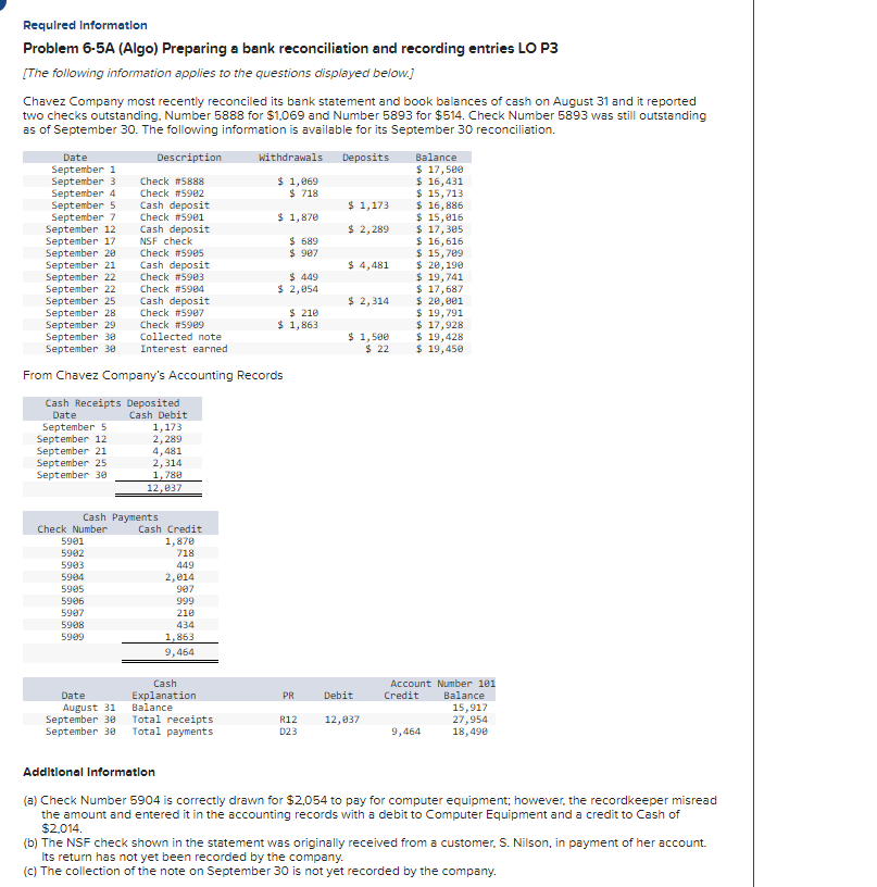 Solved Requlred Information Problem 6.5A (Algo) Preparing a | Chegg.com
