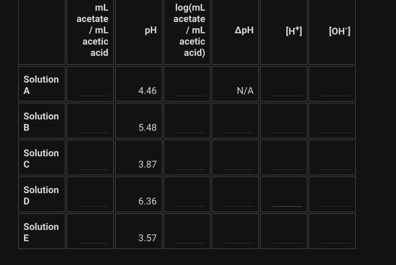 Table 1. pH of Different Mixing Ratios pH of acetic | Chegg.com
