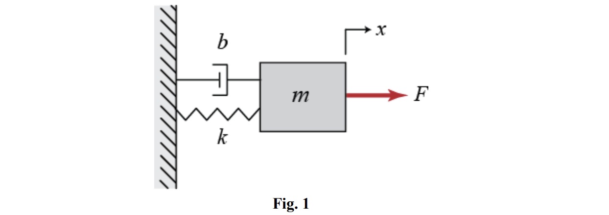 Solved Consider the following spring-mass-damper system (Fig | Chegg.com