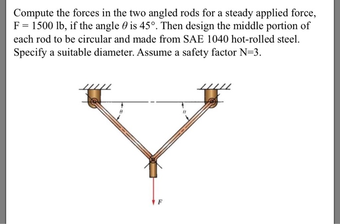 Solved Compute the forces in the two angled rods for a | Chegg.com