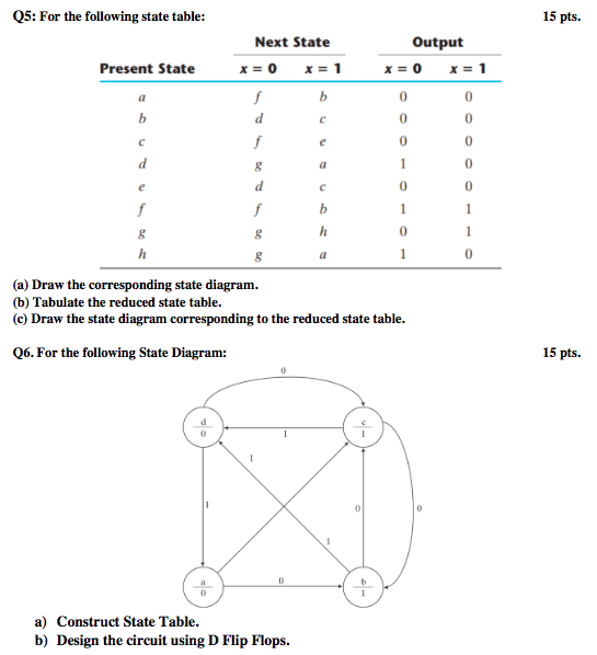 Solved Q5: For the following state table: 15 pts. Next State | Chegg.com