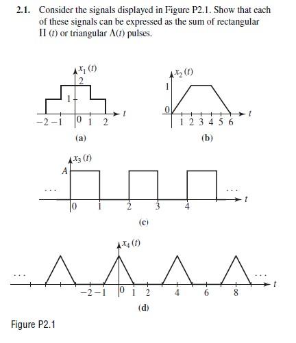 Solved 2.1. Consider the signals displayed in Figure P2.1. | Chegg.com