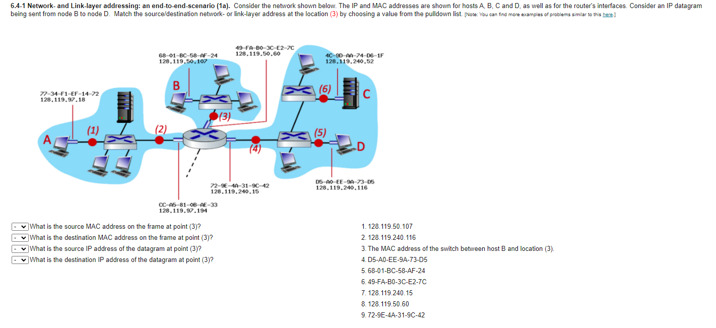 Solved 6.4-1 Network and Link-layer addressing: an | Chegg.com