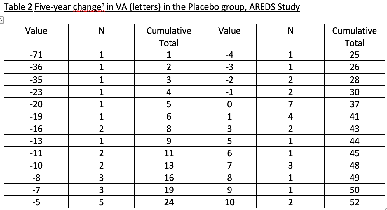 The AREDS study was a landmark study in the | Chegg.com
