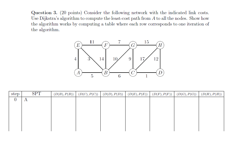 Solved Question 3. (20 points) Consider the following | Chegg.com