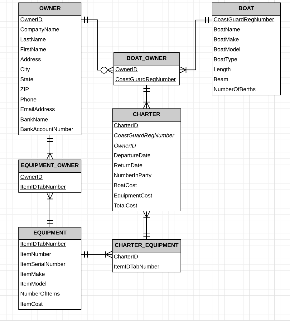 Solved How would one go about transferring this IE Crow's | Chegg.com