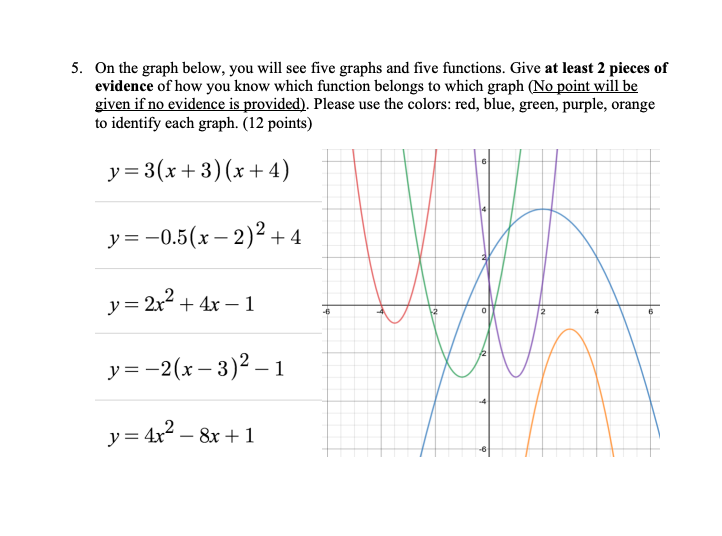 On the graph below, you will see five graphs and five | Chegg.com