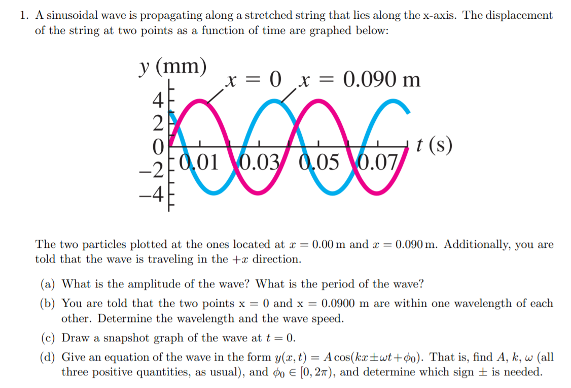 Solved 1. A sinusoidal wave is propagating along a stretched | Chegg.com