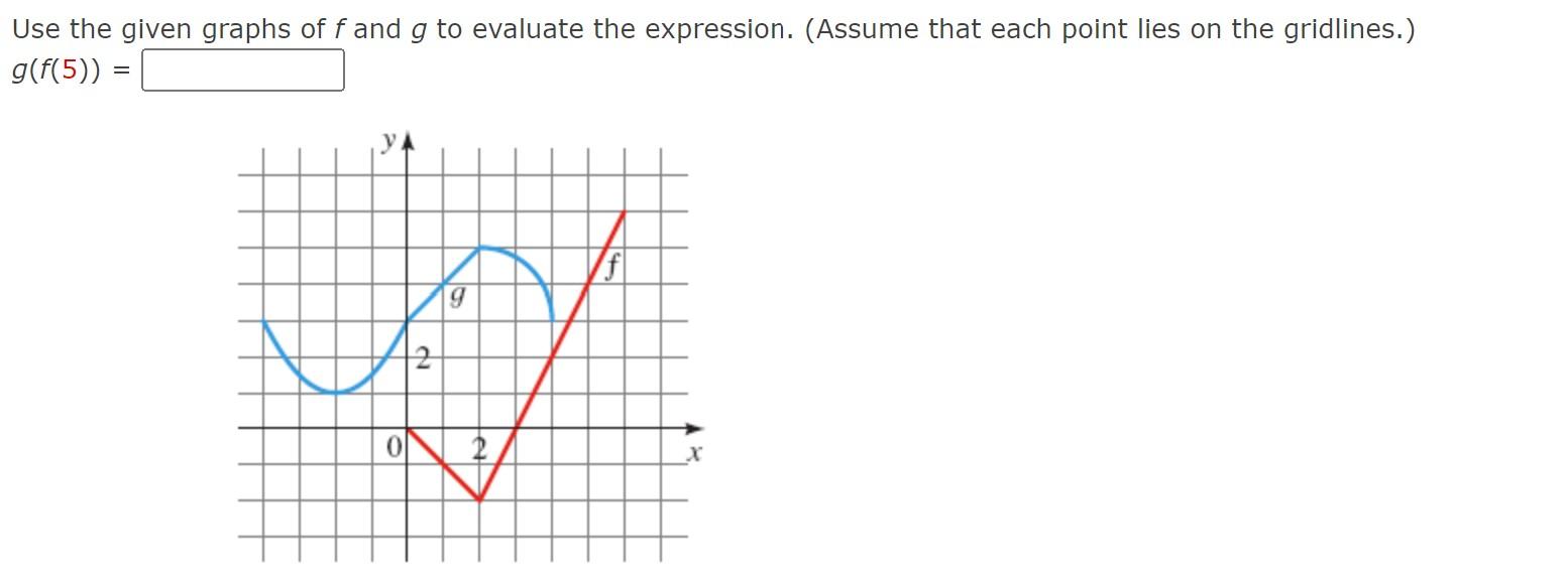 Solved A(x)=x+0.06x=1.06x. Find A A. Find A∘AOA. Find | Chegg.com