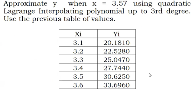 Solved Approximate y when x = 3.57 using quadratic Lagrange | Chegg.com