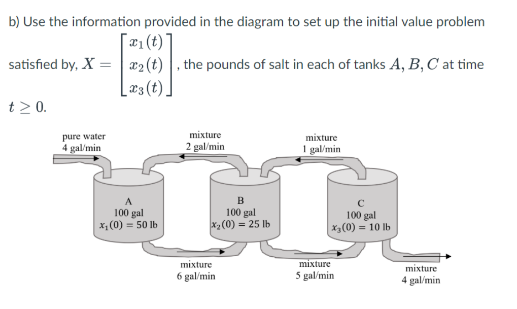 Solved b) Use the information provided in the diagram to set | Chegg.com