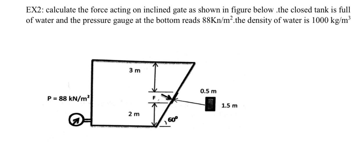 Solved EX2: calculate the force acting on inclined gate as | Chegg.com