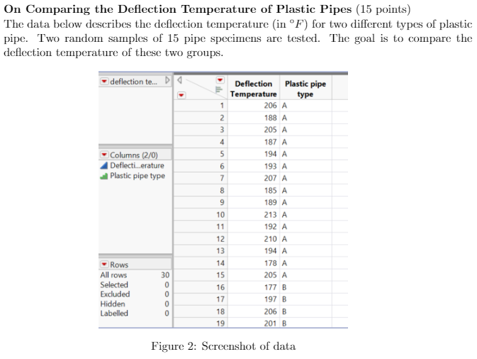 On Comparing the Deflection Temperature of Plastic | Chegg.com