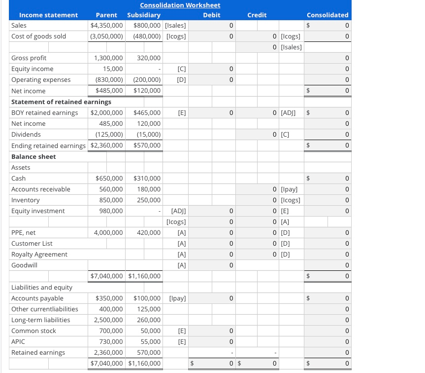 Solved Parent Subsidiary Subsidiary Balance sheet $800,000 | Chegg.com