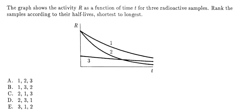 Solved The graph shows the activity R as a function of time | Chegg.com