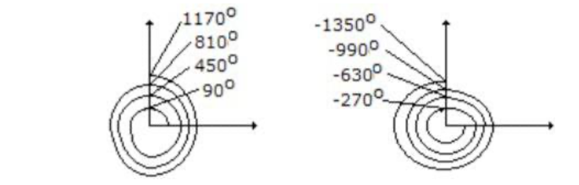 Using gawk a) Consider a list of angles in degrees, | Chegg.com Using gawk a) Consider a list of angles in degrees, | Chegg.com
