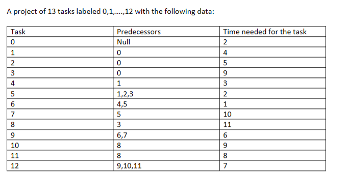 I need help with my code, it outputs tasks | Chegg.com