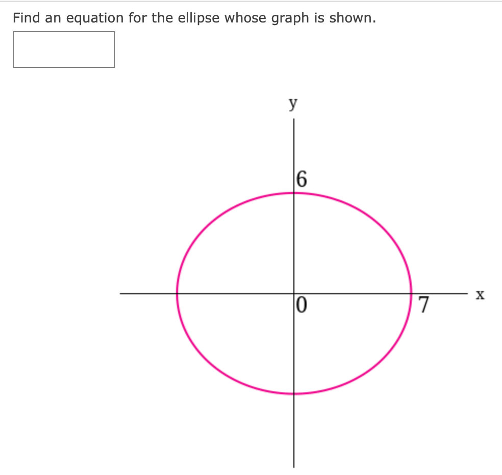 Solved Find an equation for the ellipse whose graph is | Chegg.com