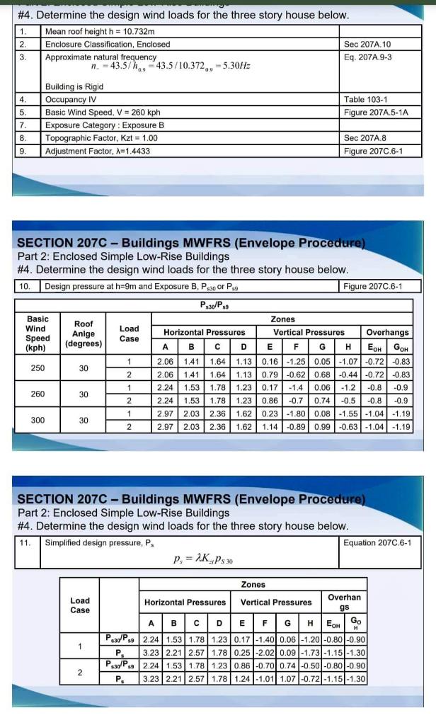 Solved SECTION 207C - Buildings MWFRS (Envelope Procedure) | Chegg.com