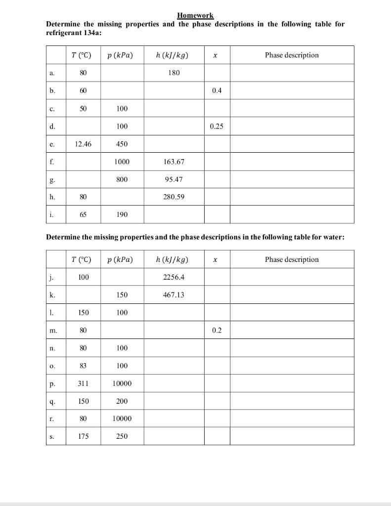 Homework Determine the missing properties and the | Chegg.com