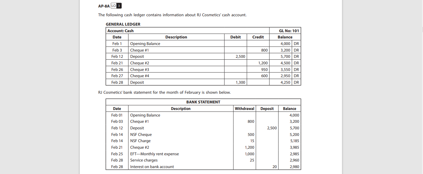 Solved AP-8A LO 3 - The following cash ledger contains | Chegg.com