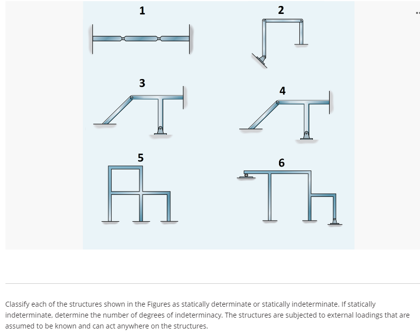 Solved 1 3 2 4 5 A Th Classify each of the structures shown | Chegg.com