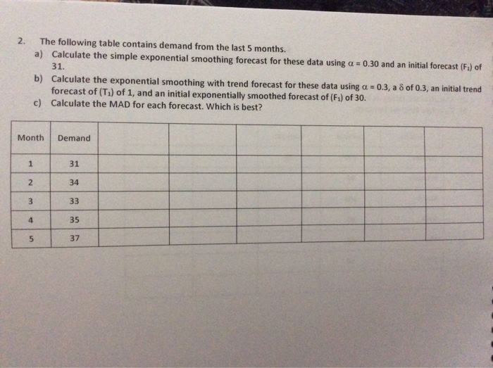 Solved SCMT 364 ASSIGNMENT: FORECASTING The Following | Chegg.com