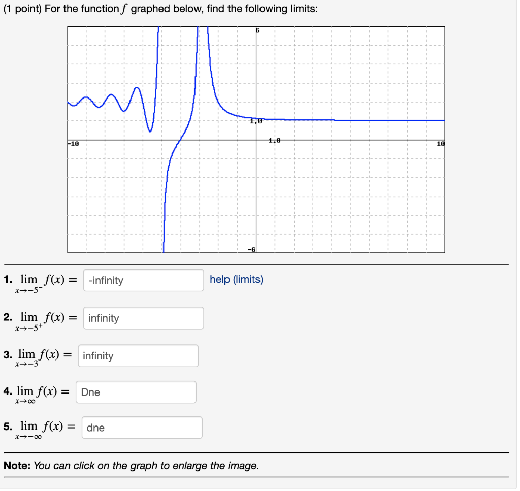 Solved (1 point) For the function f graphed below, find the | Chegg.com
