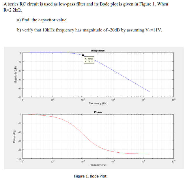 Solved A series RC circuit is used as low-pass filter and | Chegg.com