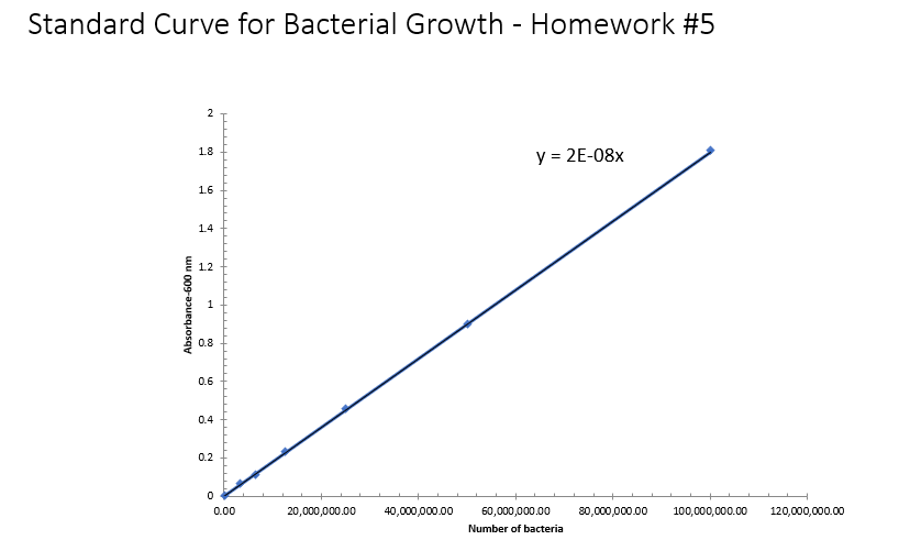 Use the graph to estimate the duration of each phase | Chegg.com