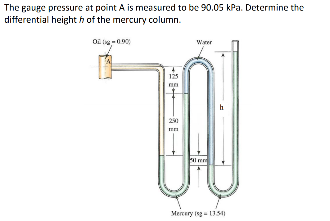 Solved The gauge pressure at point A is measured to be 90.05 | Chegg.com