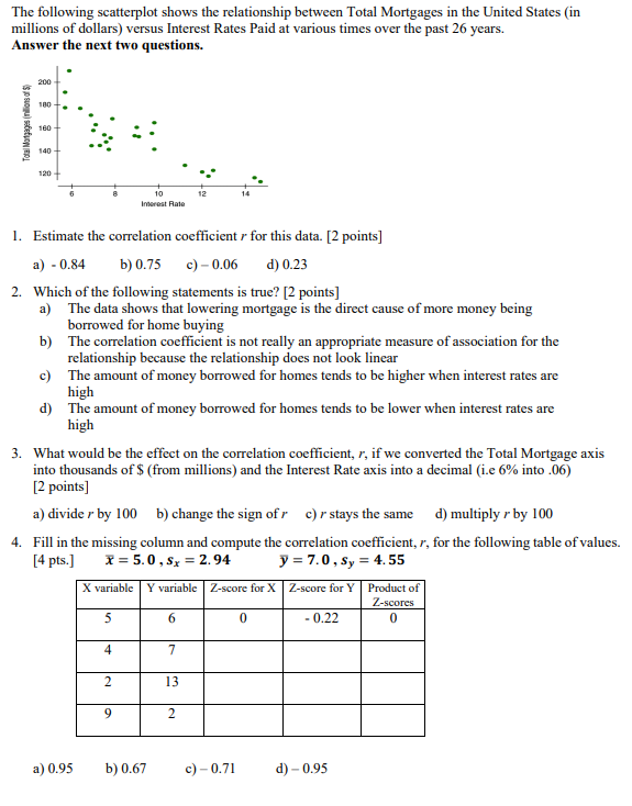 Solved The following scatterplot shows the relationship | Chegg.com