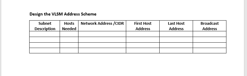Solved Network Topology 172.16.0.0/17 Network A 100 Host | Chegg.com