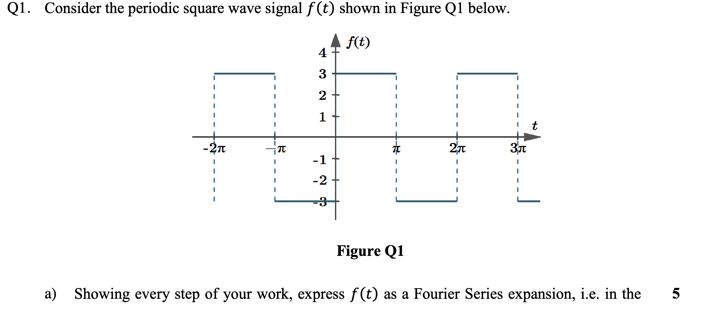 Solved Q1. ﻿Consider the periodic square wave signal f(t) | Chegg.com