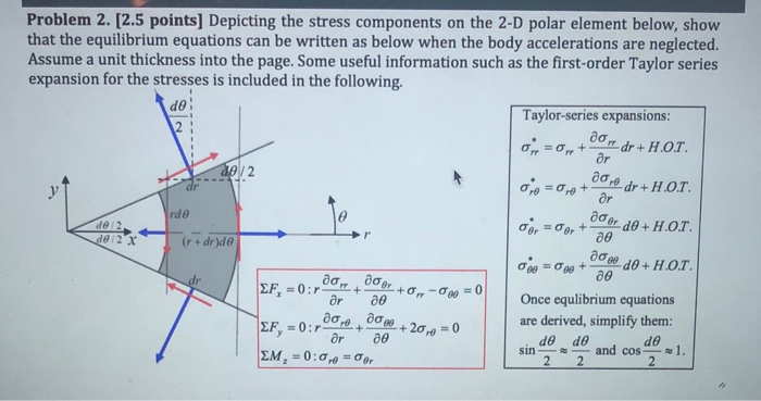 Solved Problem 2. [2.5 points] Depicting the stress | Chegg.com