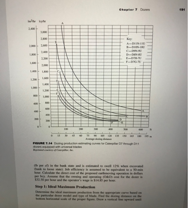 Solved A CAT D8 power-shift dozer is used in a slot dozing | Chegg.com