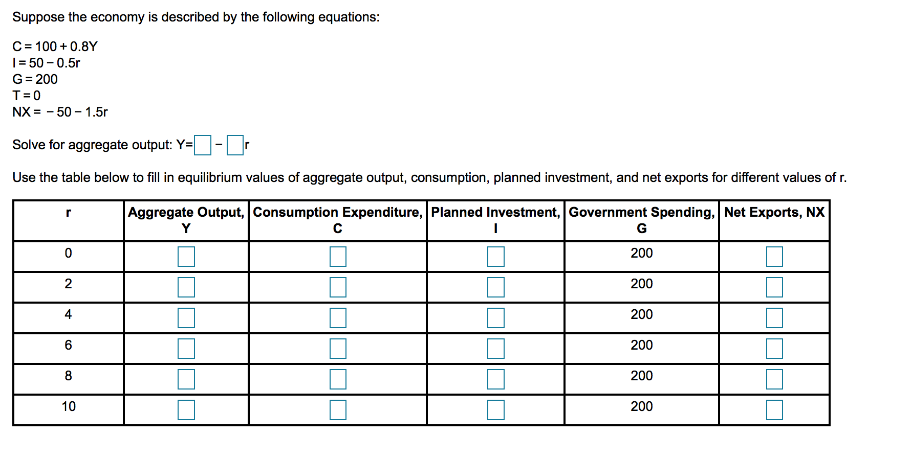 Solved Suppose the economy is described by the following | Chegg.com