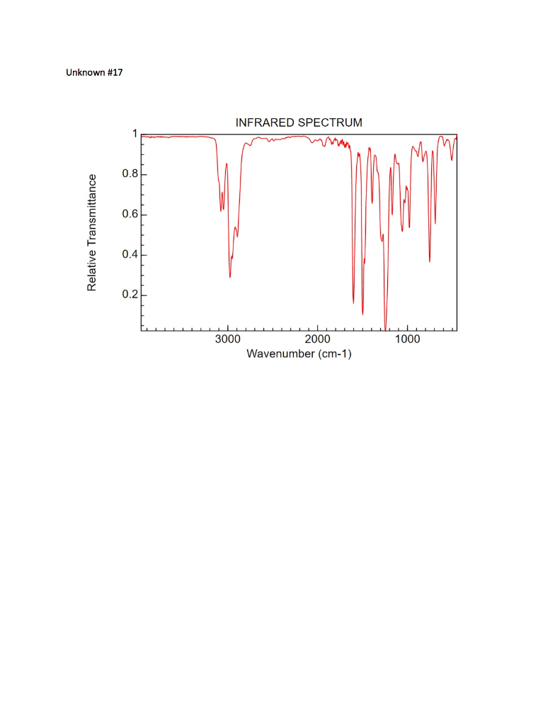 Solved Find structure of C9H12O by labeling the bonds of the | Chegg.com