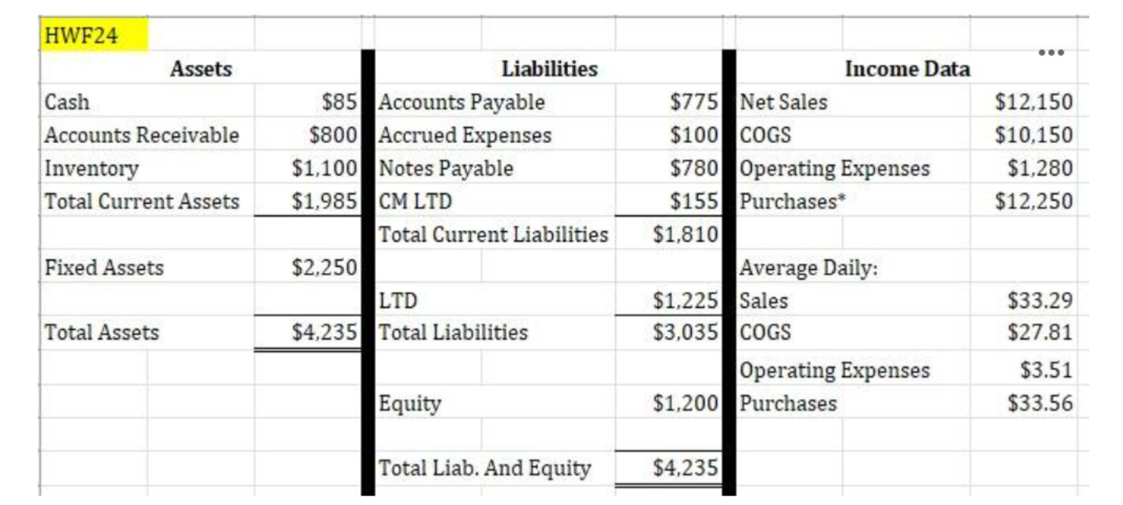 Solved Calculate days cash.Do not include the $ in your | Chegg.com