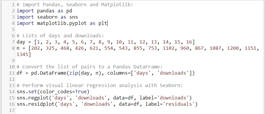 Solved Your Task Perform a visual regression analysis using | Chegg.com