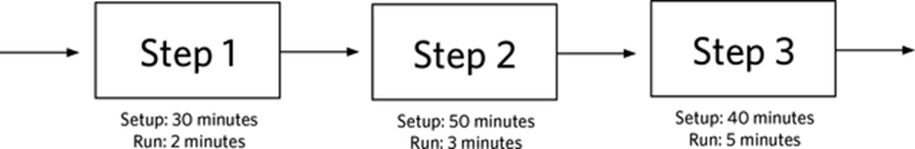 Solved Three-Step Line with Batch Processing Consider the | Chegg.com