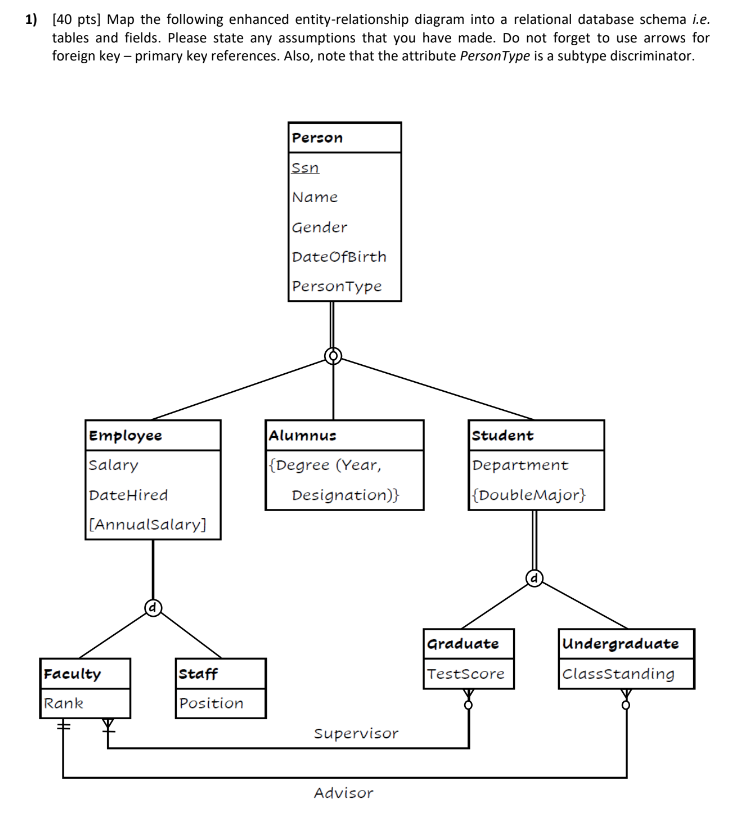 Solved 1) [40 pts] Map the following enhanced | Chegg.com