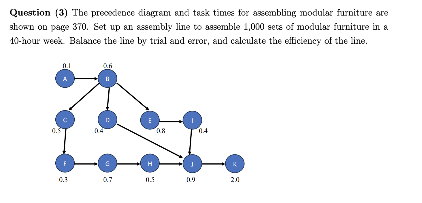 Solved Question (3) ﻿The precedence diagram and task times | Chegg.com