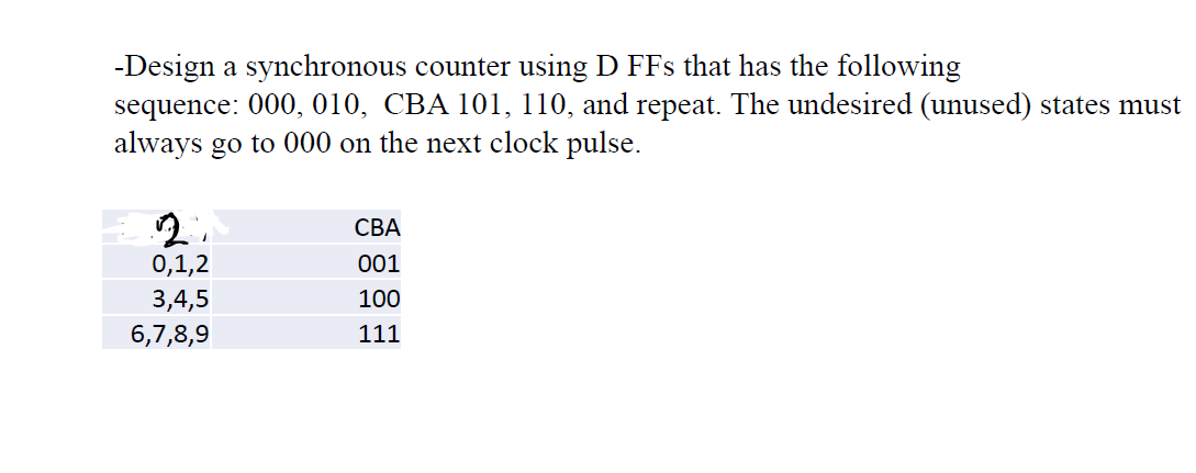 Solved -Design a synchronous counter using D FFs that has | Chegg.com