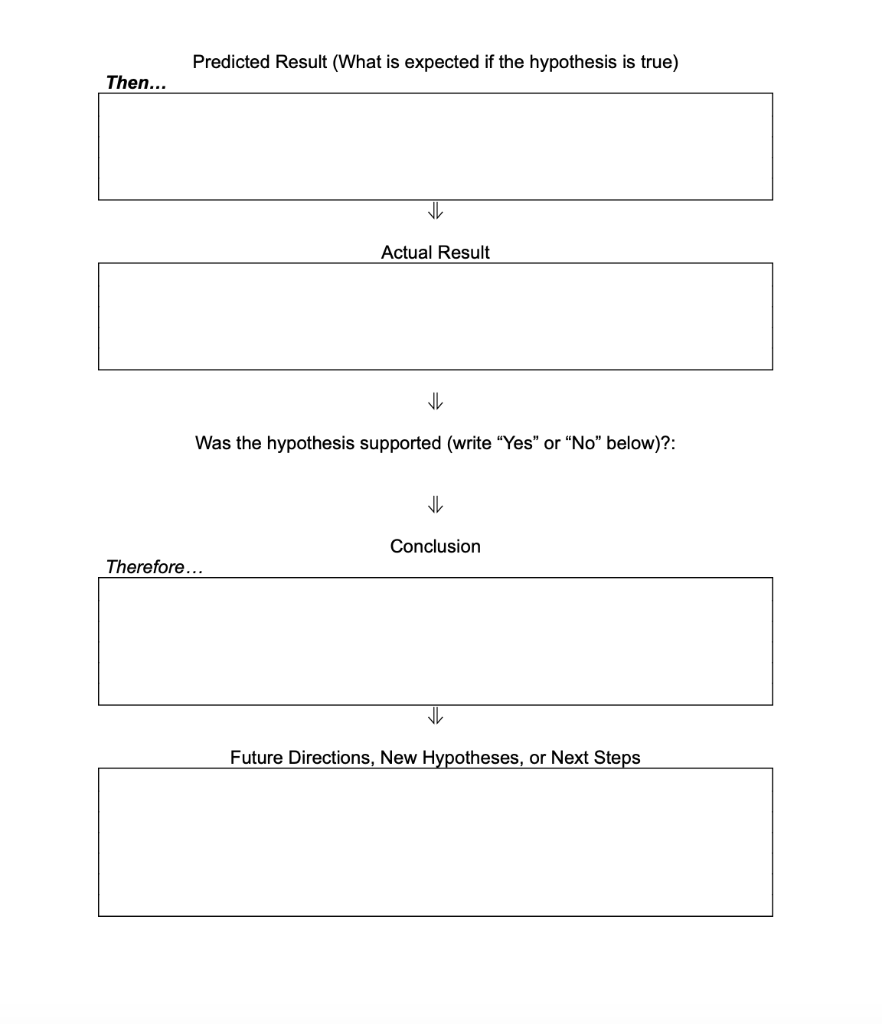 Complete a Testing Hypotheses Worksheet based on a | Chegg.com