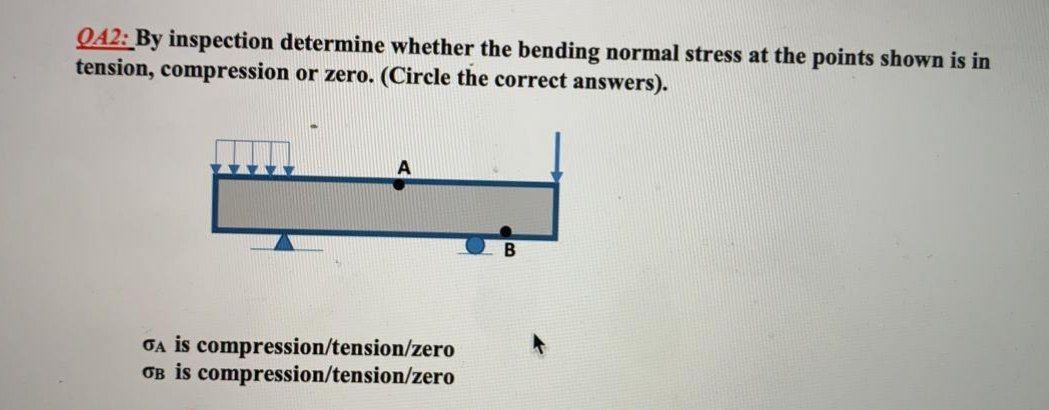 Solved QA2: By inspection determine whether the bending | Chegg.com