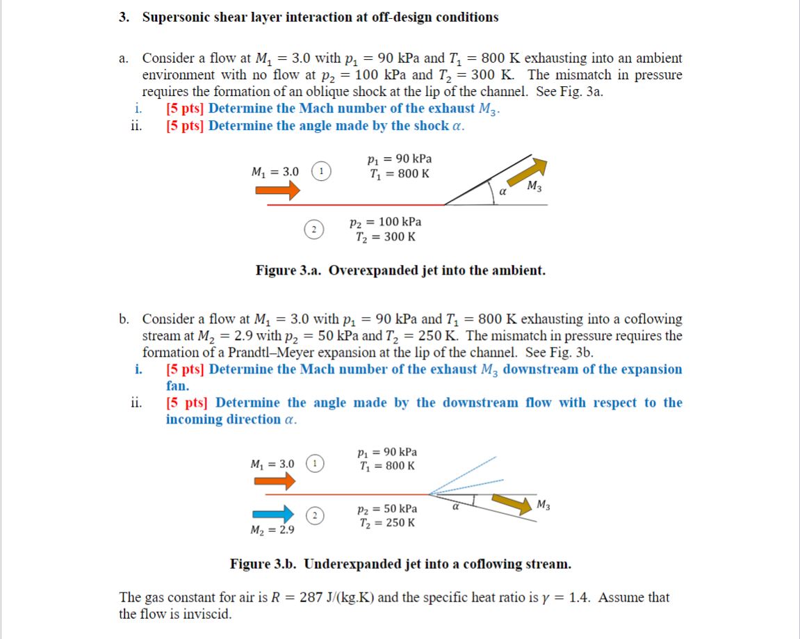 3. Supersonic shear layer interaction at off-design | Chegg.com
