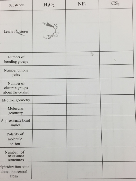 Solved Substance Lewis structures Number of bonding groups | Chegg.com